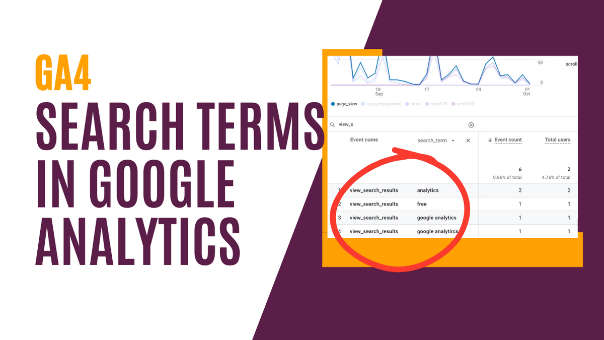 Add Internal Search Terms To Google Analytics 4 (GA4) – One Scales