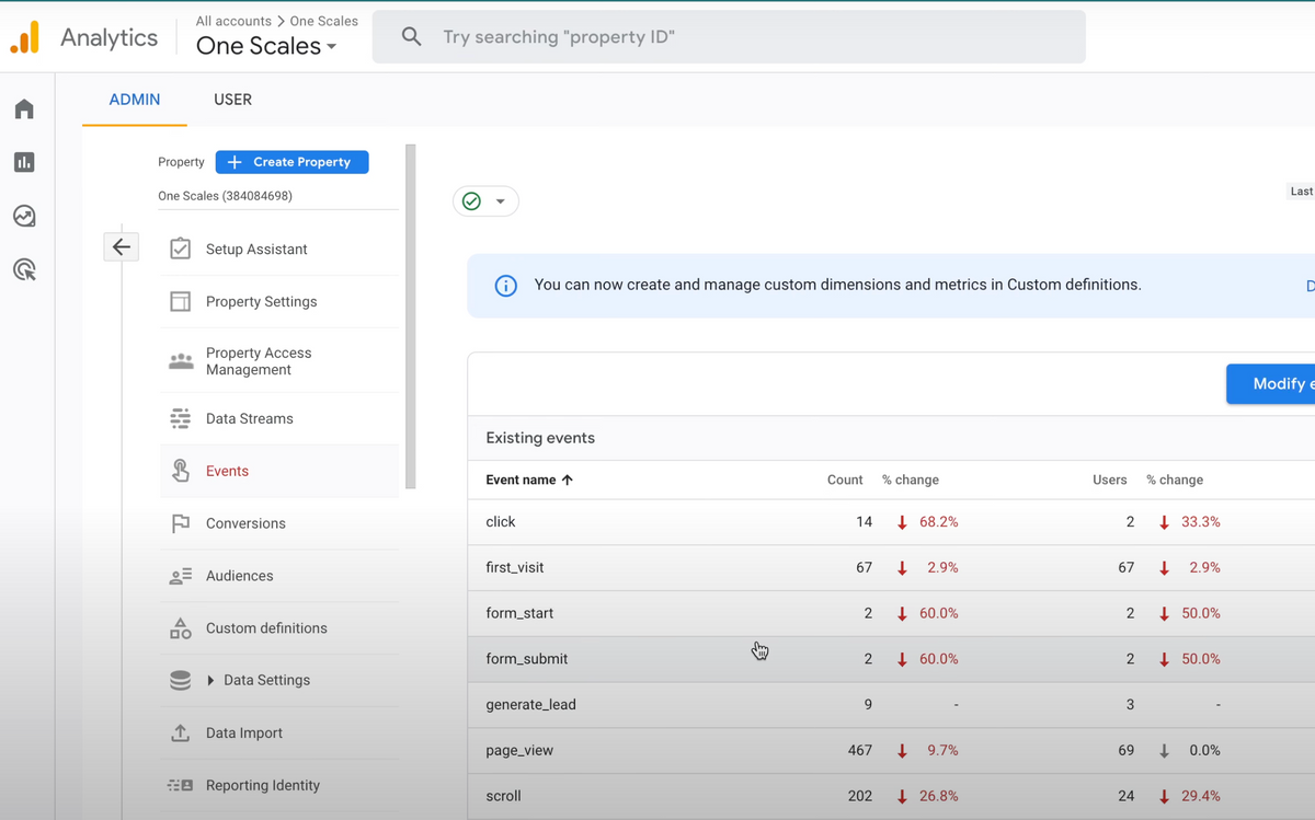 Setting Up URL-Based Events in Google Analytics (GA4) – One Scales