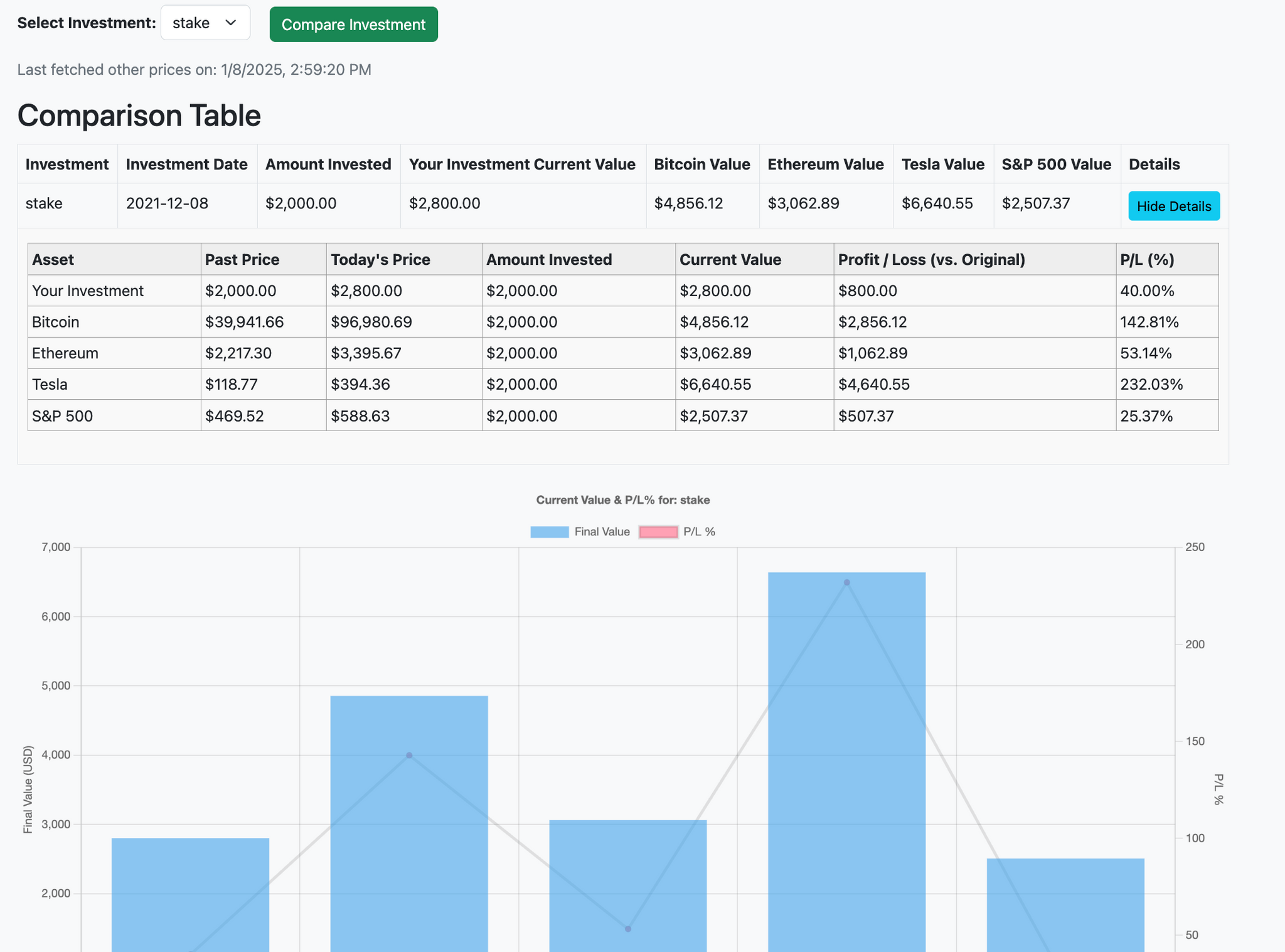 Investment Comparison Chart