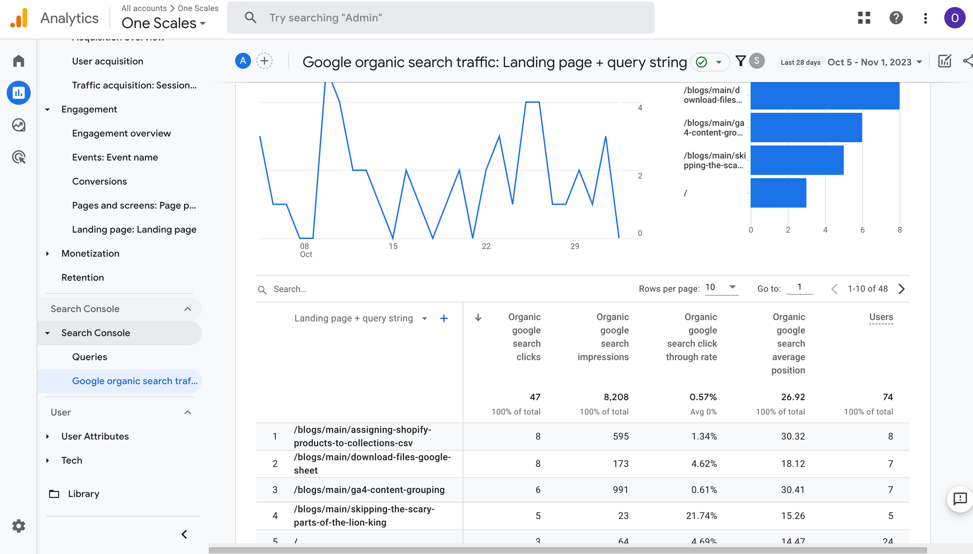 One Scales - Ecommerce, Analytics, Tech, Shopify & Marketing Tutorials